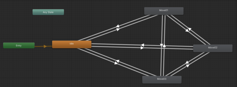 [Unity]AnyStateを使ってアニメーション遷移をスッキリ！詳細解説！ | えきふるゲームラボ