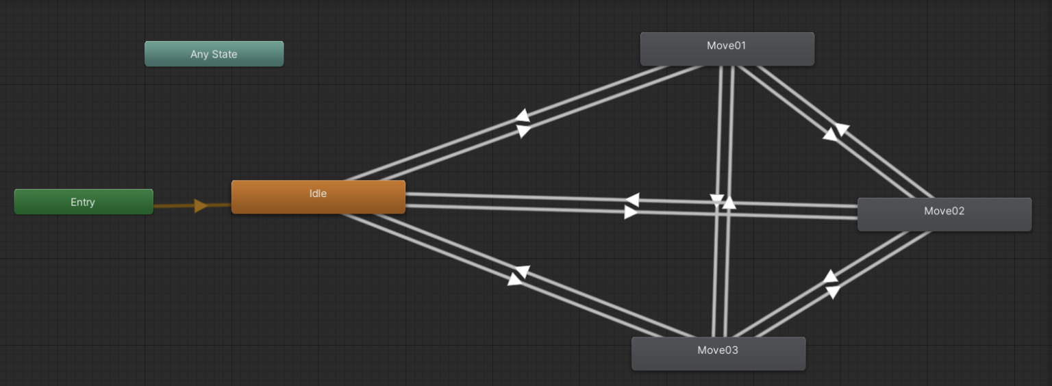 [Unity]AnyStateを使ってアニメーション遷移をスッキリ！詳細解説！ | えきふるゲームラボ