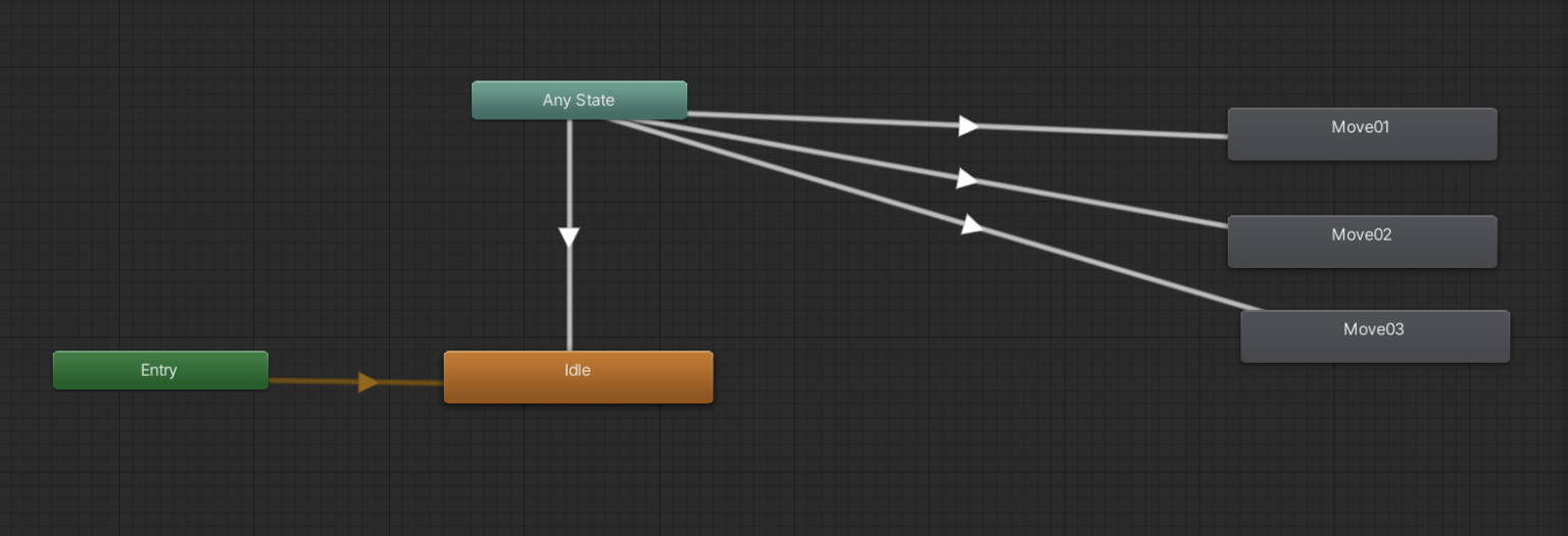 [Unity]AnyStateを使ってアニメーション遷移をスッキリ！詳細解説！ | えきふるゲームラボ