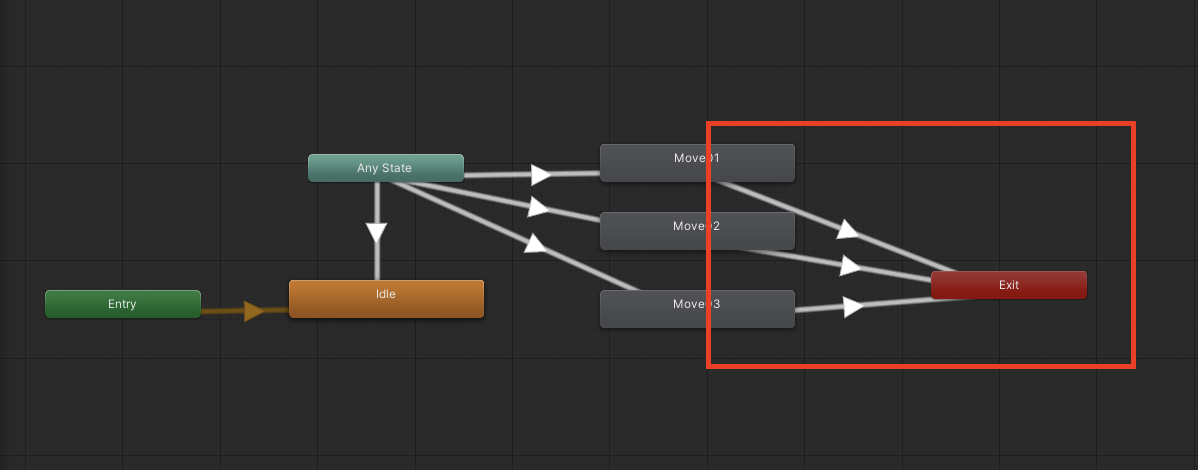 [Unity]AnyStateを使ってアニメーション遷移をスッキリ！詳細解説！ | えきふるゲームラボ