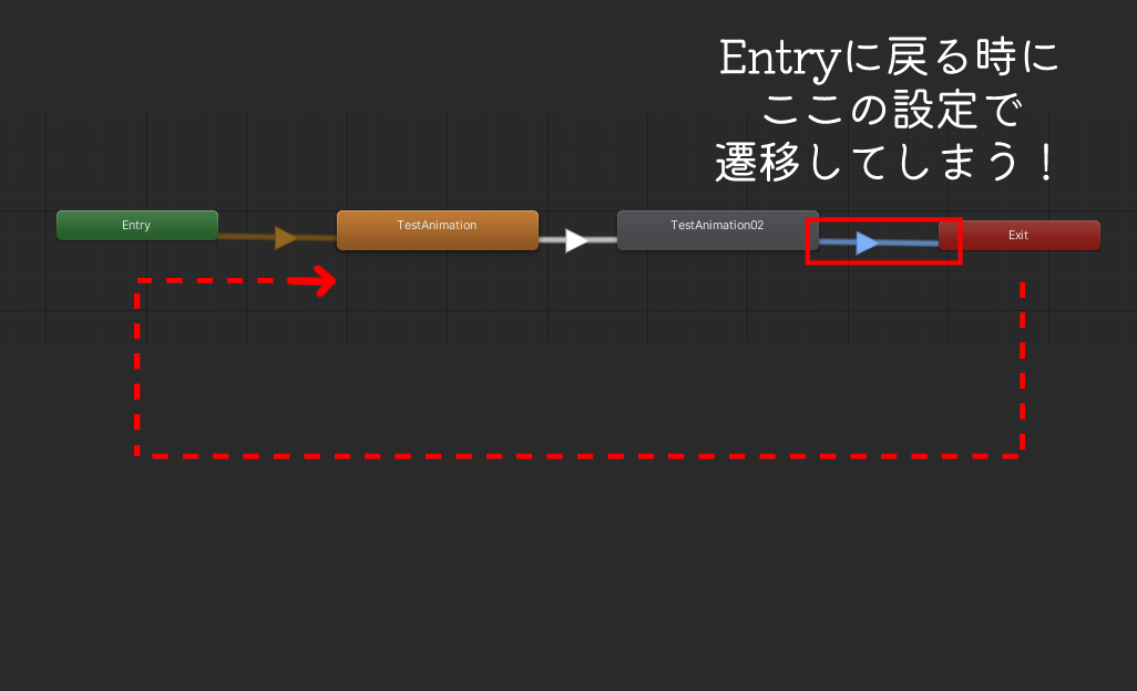 [Unity]アニメーションの作り方③AnimatorController遷移・ブレンド編 | えきふるゲームラボ