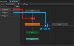[Unity]アニメーションの作り方④遷移の割り込み、Interruption Sourceを徹底解説！ | えきふるゲームラボ