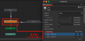[Unity]アニメーションの作り方④遷移の割り込み、Interruption Sourceを徹底解説！ | えきふるゲームラボ