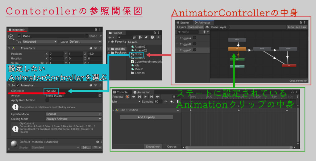 [Unity]アニメーションの作り方⑤Animatorコンポーネント編〜詳細解説〜 | えきふるゲームラボ