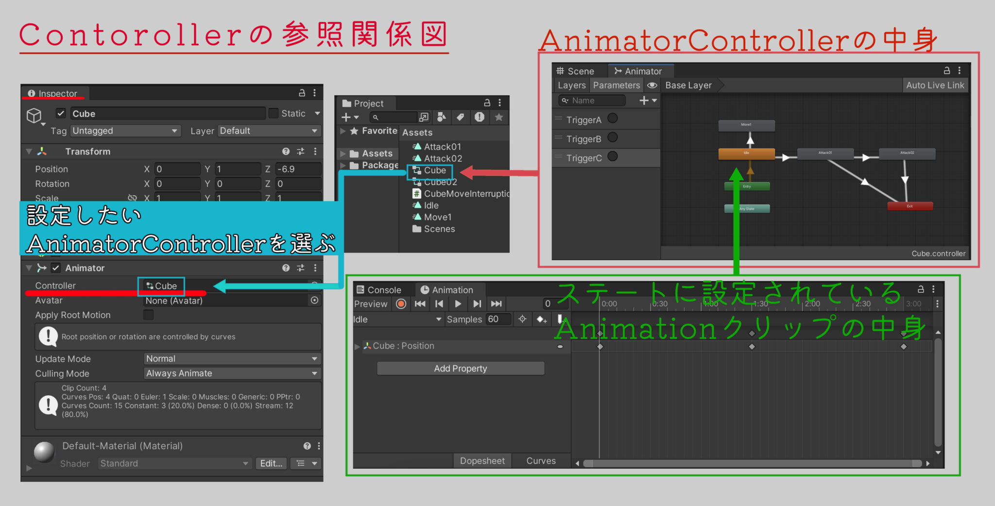 [Unity]アニメーションの作り方⑤Animatorコンポーネント編〜詳細解説〜 | えきふるゲームラボ