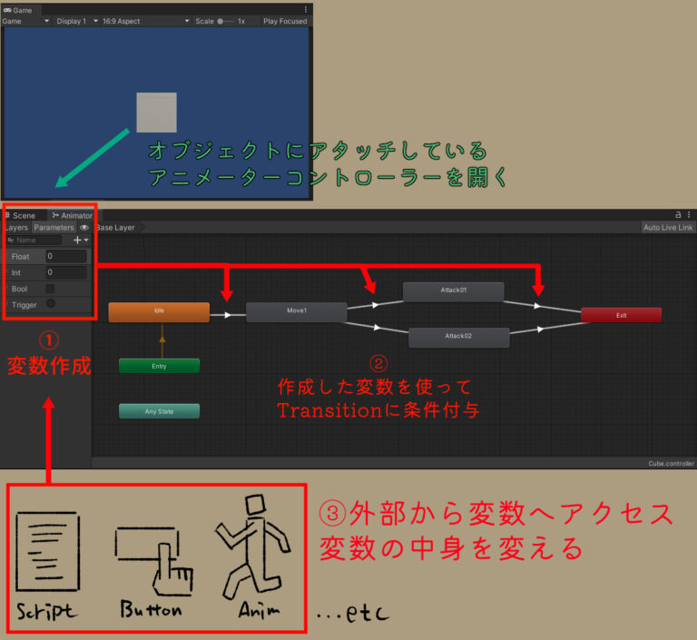 [Unity]アニメーションの作り方⑥遷移の条件分岐・アニメーションパラメーター編〜Trigger、Bool、Int、Float 〜 | えきふるゲームラボ