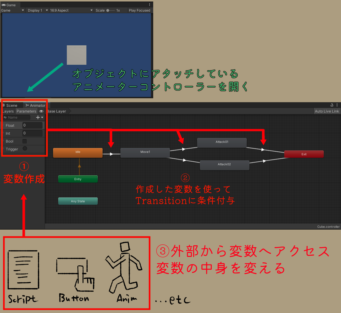 [Unity]アニメーションの作り方⑥遷移の条件分岐・アニメーションパラメーター編〜Trigger、Bool、Int、Float 〜 | えきふるゲームラボ