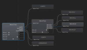[Unity]アニメーションの作り方⑧BlendTree基本：全方向の歩行・走りアニメーションを手軽に実装(2D詳細解説) | えきふるゲームラボ